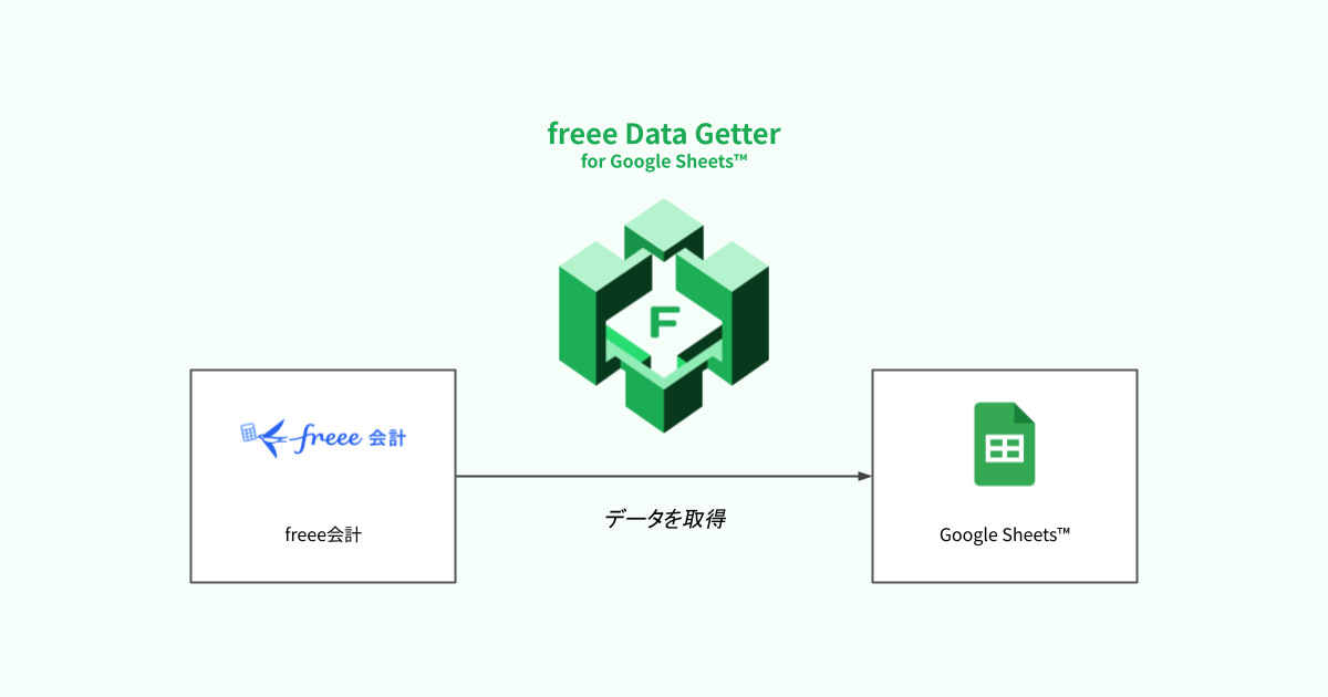 freee Data Getter for Google Sheets